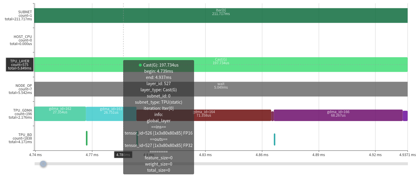 22. TPU Profile工具使用及分析 — TPU-MLIR 1.22-beta.0-26-g383a3c3e2 文档